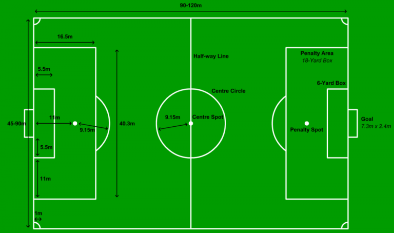 Football Ground Measurement | Field Length | Dimensions | Goal Post Size