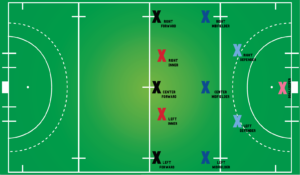 Hockey Positions: Know about Famous Hockey Positions on the Field