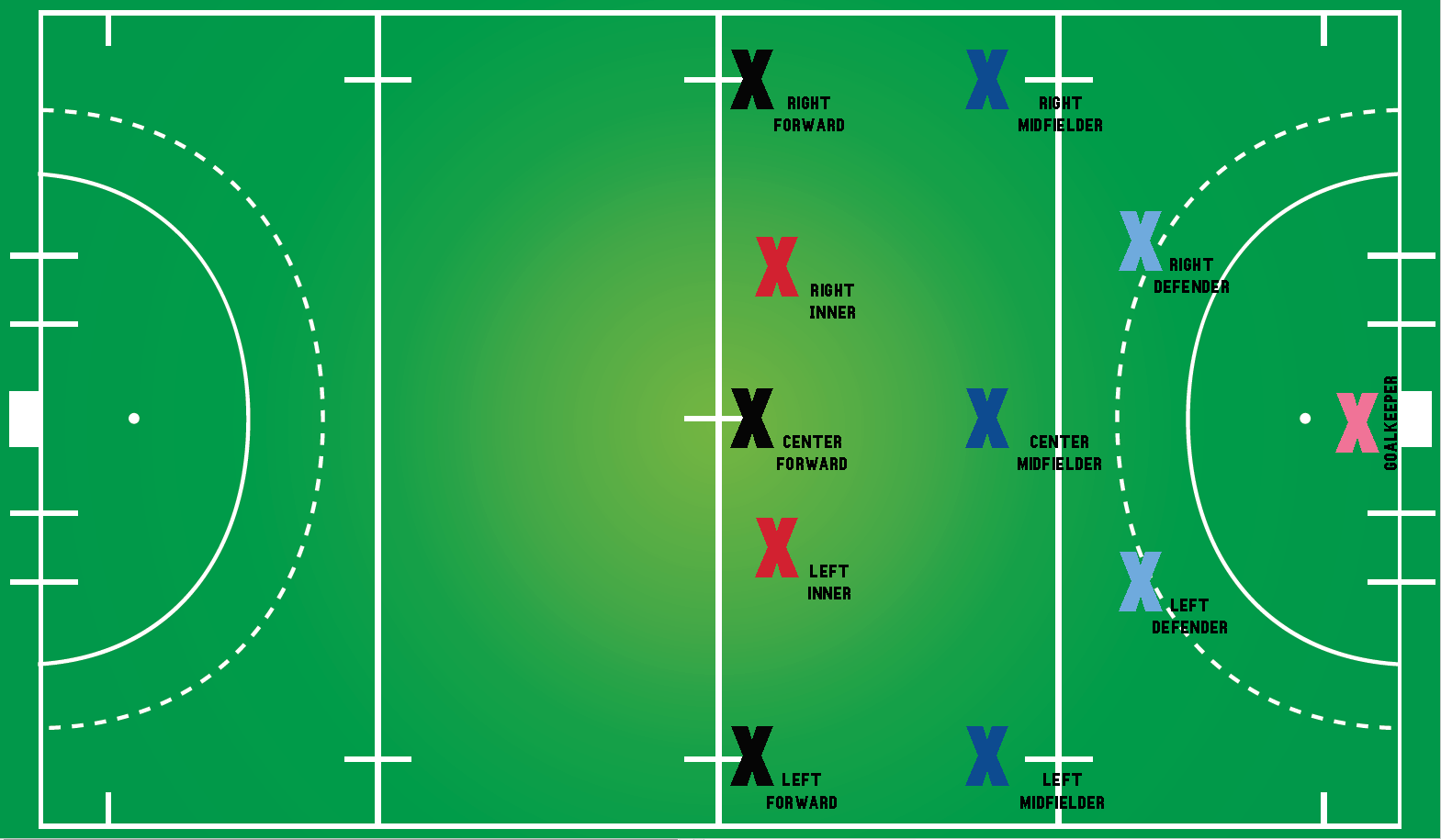 Hockey Positions: Know about Famous Hockey Positions on the Field