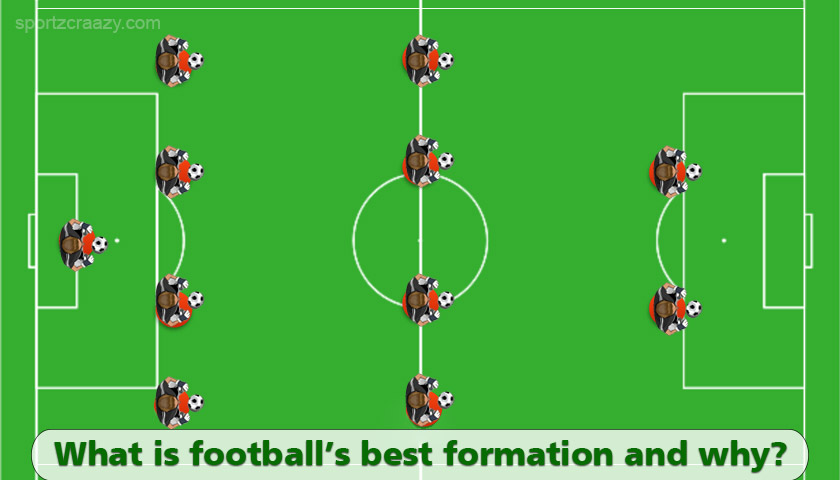 Best Football Formations Guide and Strategies | Sportz Craazy