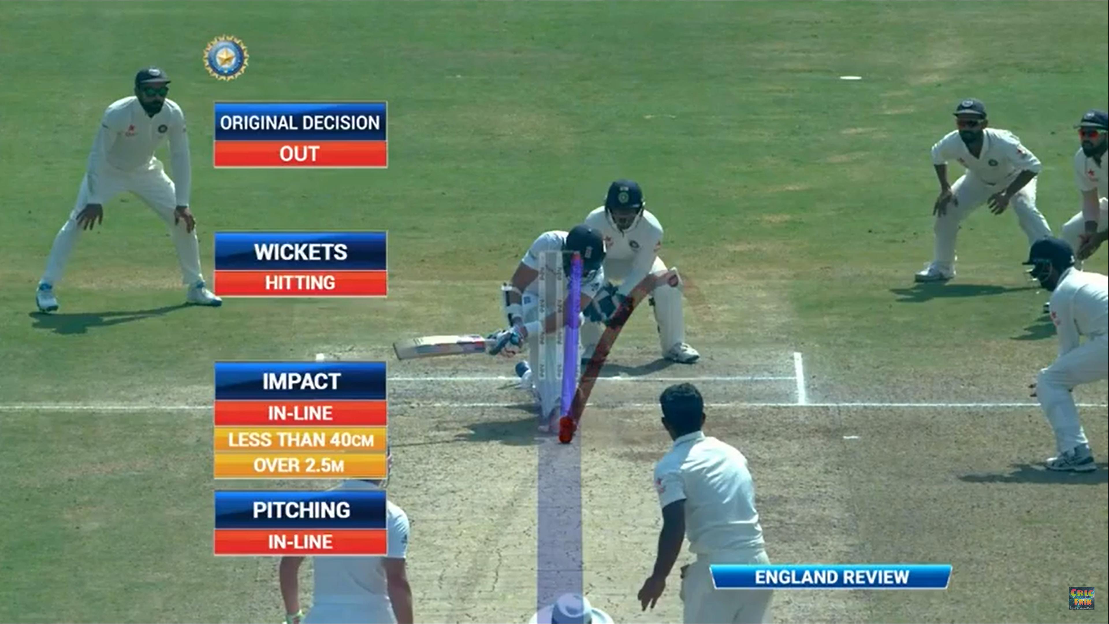 DRS (Decision Review System) | DRS - All Rules and How it's Works?