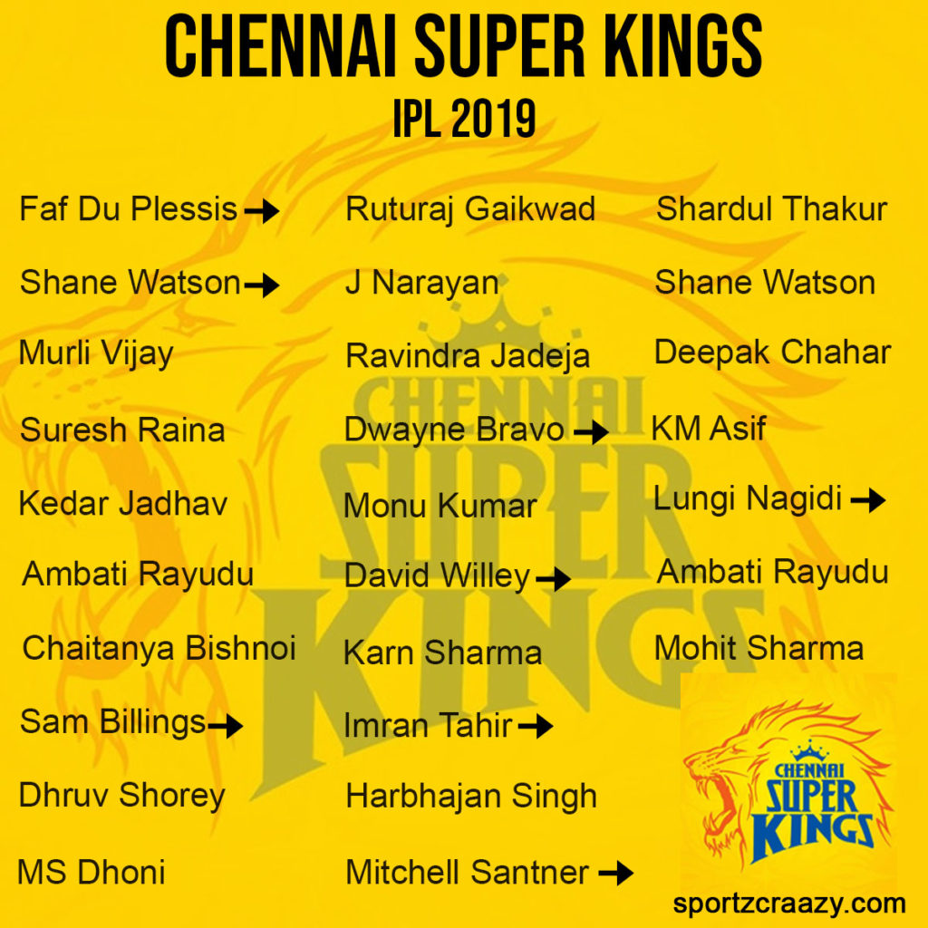 Chennai Super Kings IPL Squad 2019 - SportzCraazy