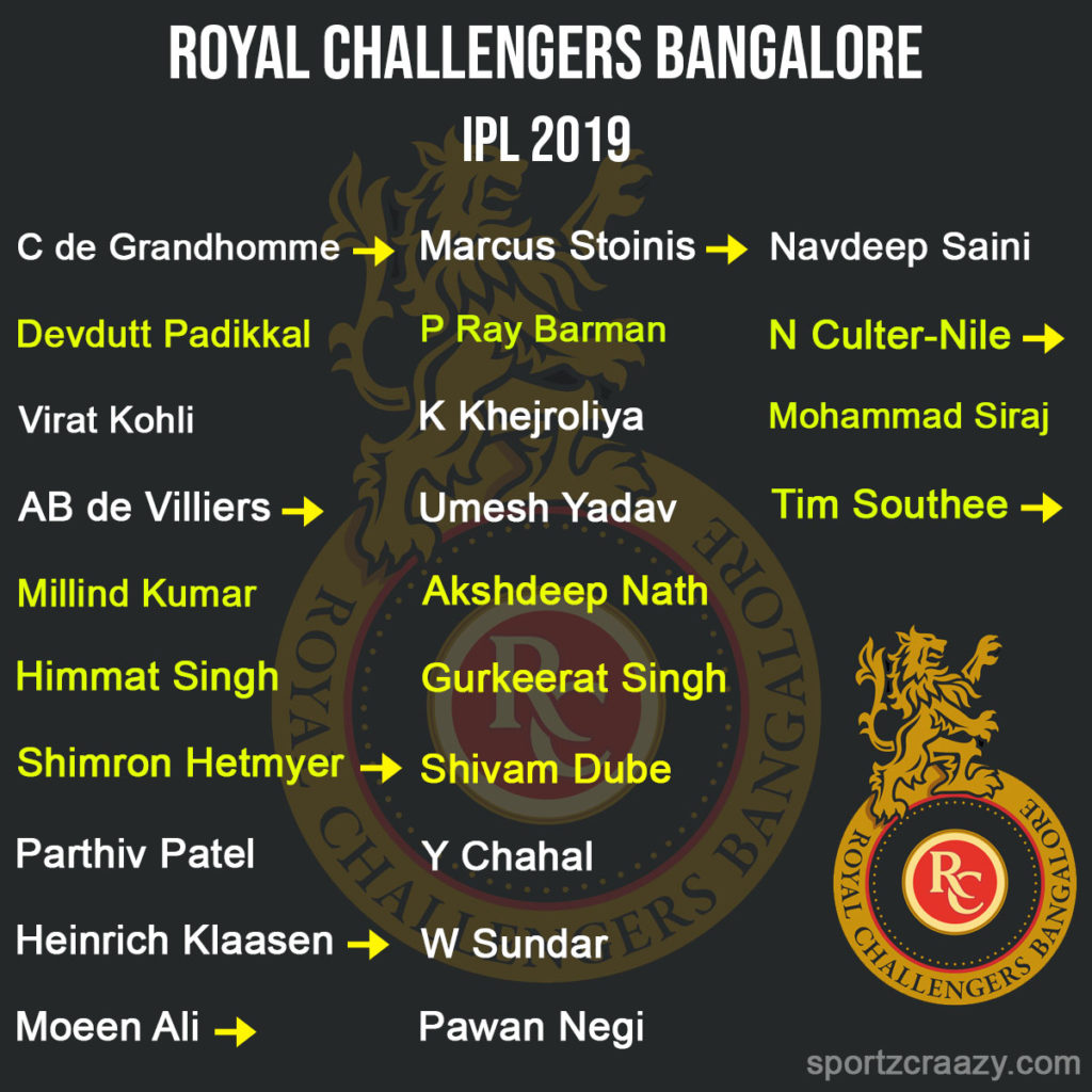 Royal Challengers Bangalore IPL Squad 2019 - Sportzcraazy