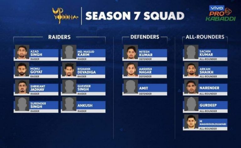 UP Yoddha Team Preview Season 7 Pro Kabaddi League | SportzCraazy