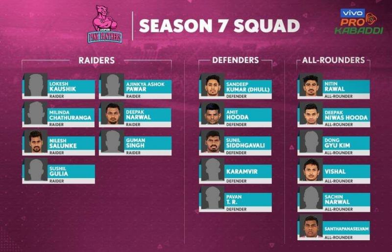 Jaipur Pink Panthers Team Preview Season 7 Pro Kabaddi League