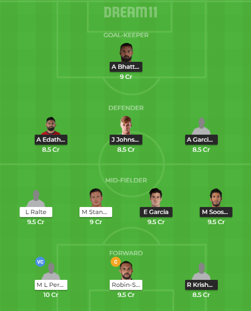 ATK VS HYD Dream11 Prediction, Live Score & ATK VS Hyderabad FC ...