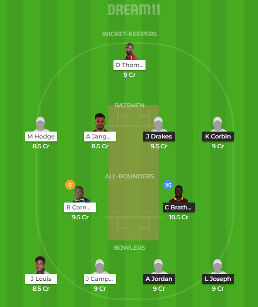 CCC vs LEI Dream11 Prediction, Live Score & Leeward Islands vs Combined ...
