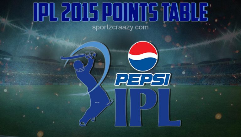 IPL 2015 Points Table | Indian Premier League 2015