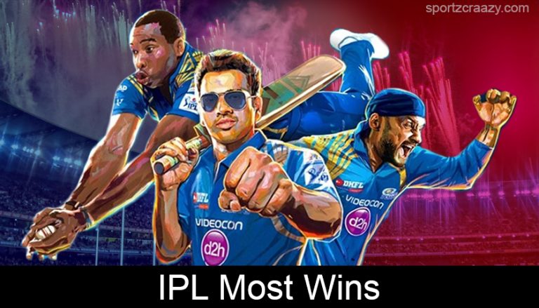 IPL Most Wins | Teams with Most Wins in IPL History