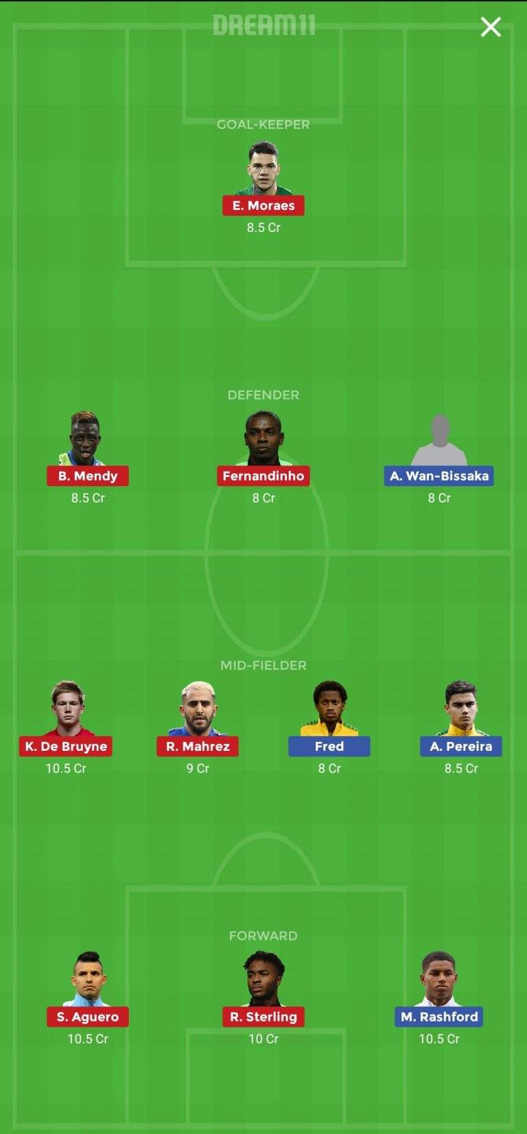 MUN vs MCI Dream11 Prediction, Live Score & Manchester United FC vs ...