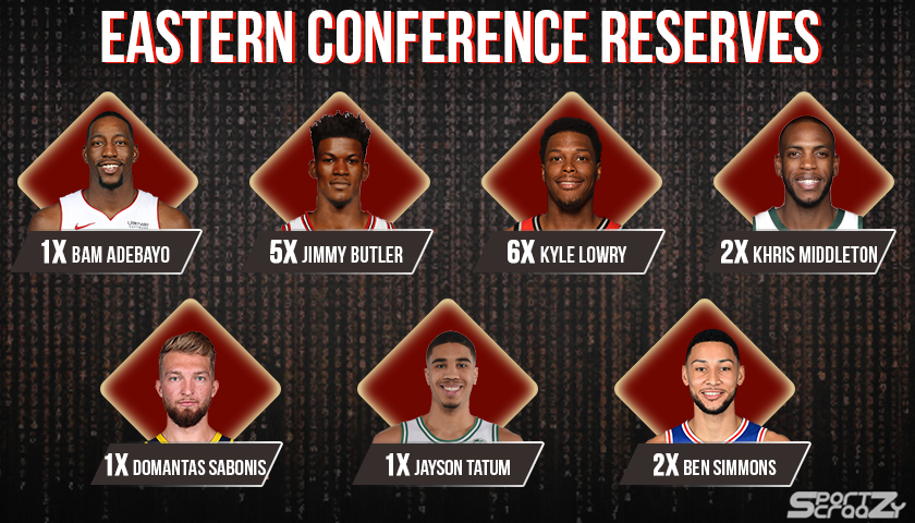 NBA All-Stars game 2020: Rosters & Team Reserves, New Format introduced ...