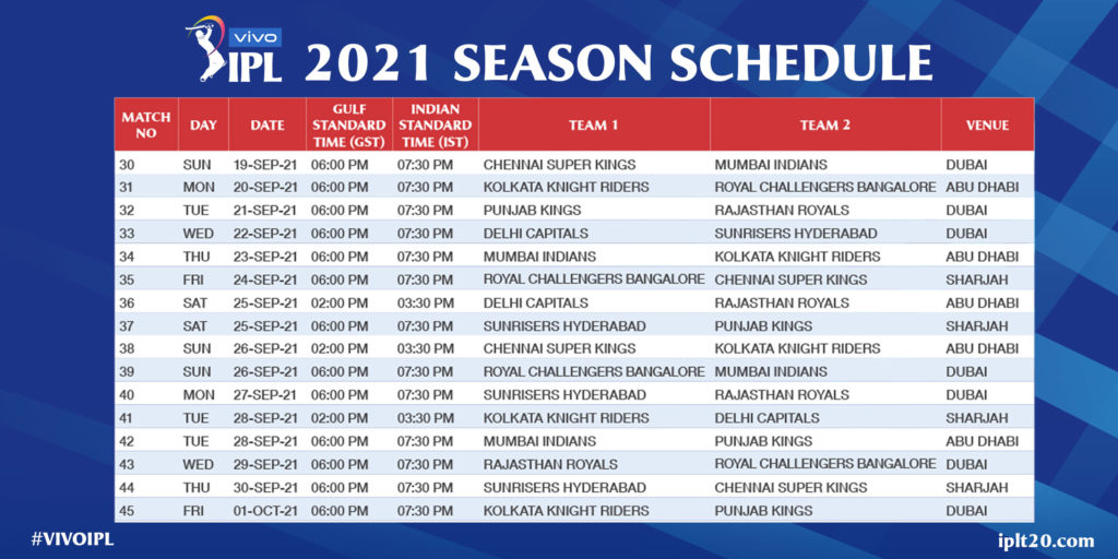 IPL 2021 Dates & Schedule - Sportzcraazy