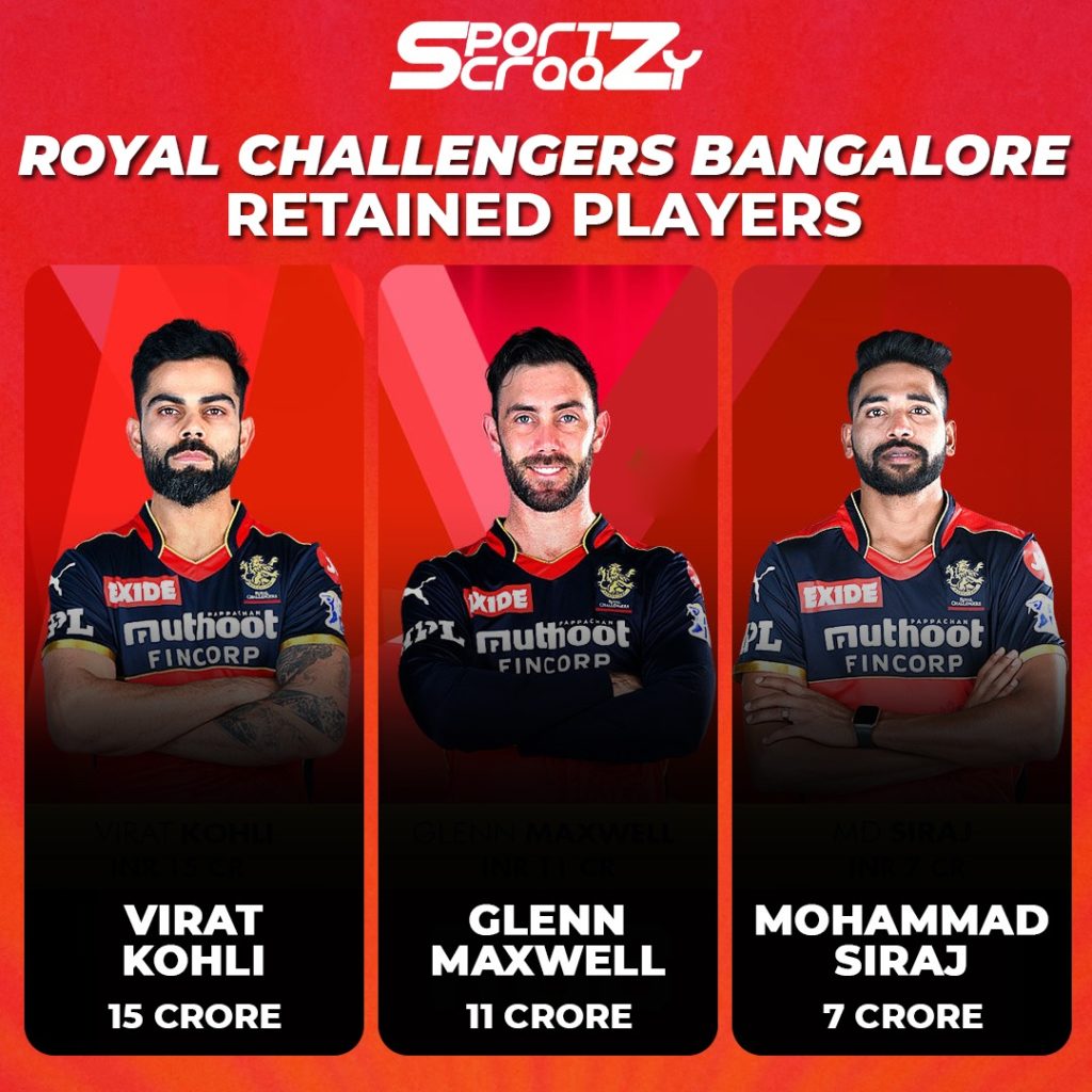 IPL 2022, RCB Full Team, Mega Auction Live Updates