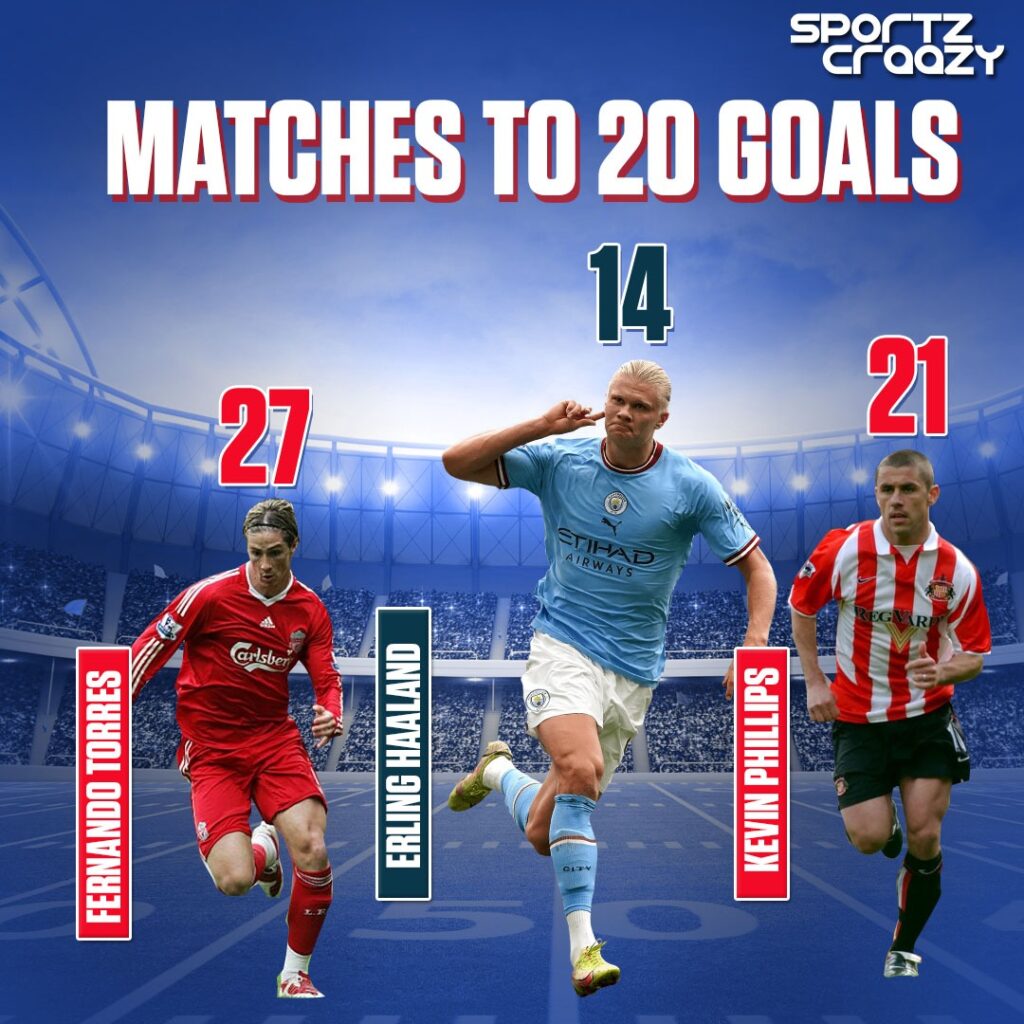 Manchester City number 9 Erling Haaland sets another Premier League ...