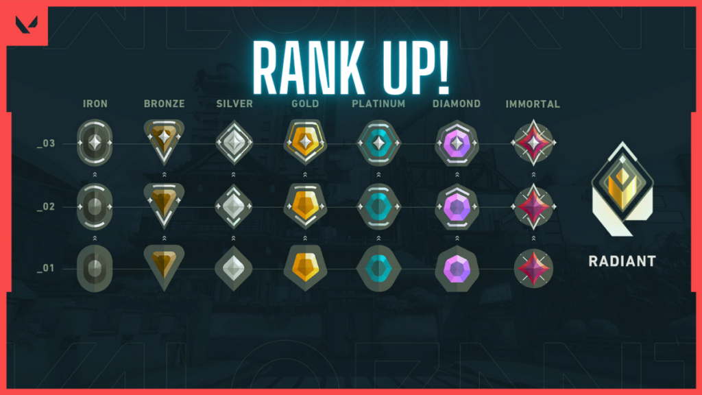 How to Increase Your Rank in Valorant