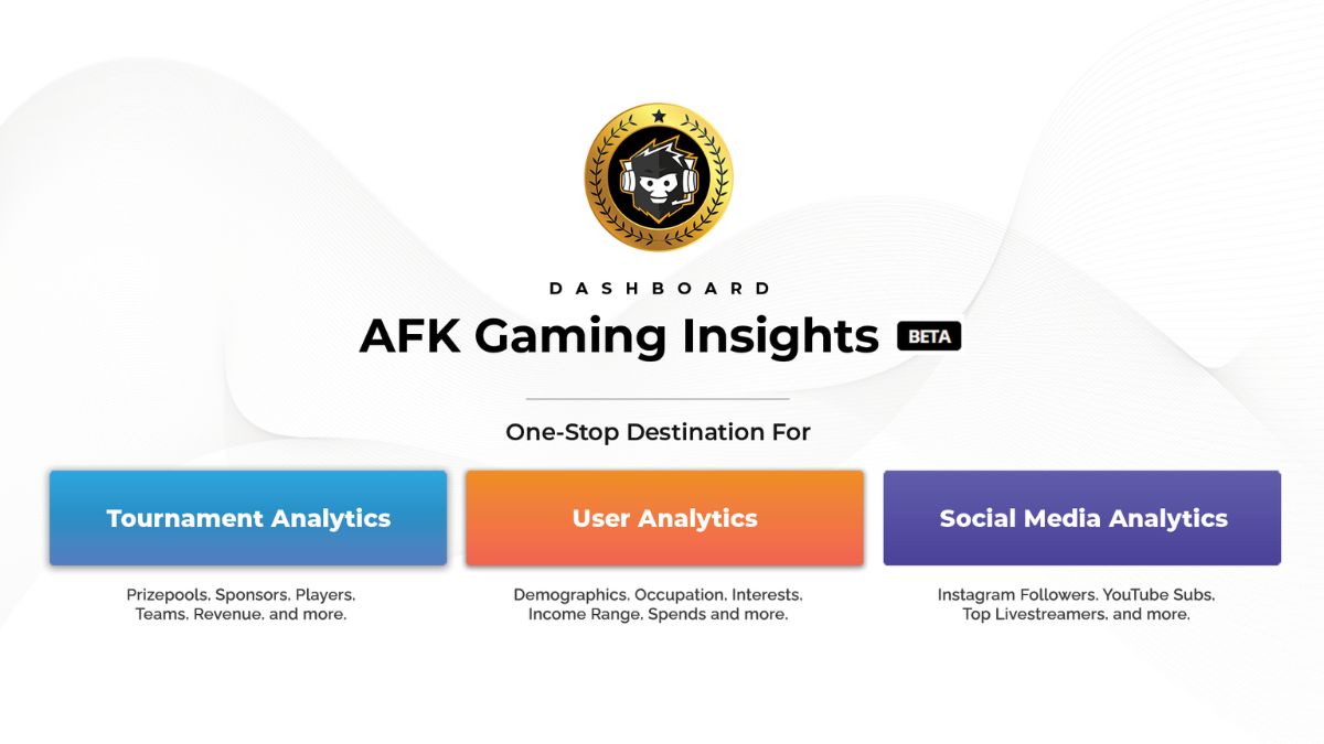 AFK Gaming announces India’s first-ever premium insights dashboard for esports analytics