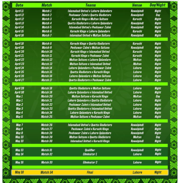 PSL 10: All you need to Know about Pakistan Super League, Teams ...